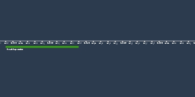jul 10, 1944 - Battle of Guam (Timeline)