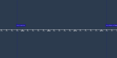 jan 13, 1881 - Created Electrical Bullet Probe (Timeline)