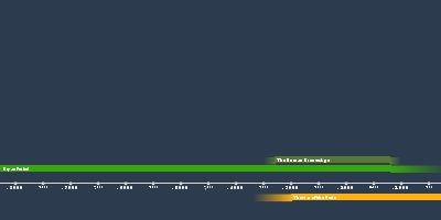 The Human Bronze Age (jan 1, 3000 BC – jan 1, 1299 BC) (Timeline)