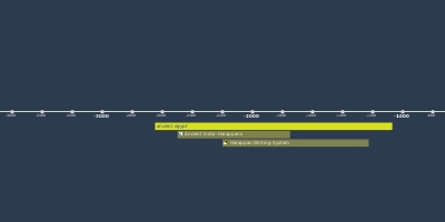 Ancient China - Shang Dynasty (oct 20, 1766 BC – oct 20, 1046 BC ...