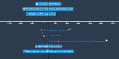 sep 19, 1893 - New Zealand: Election Act (Timeline)