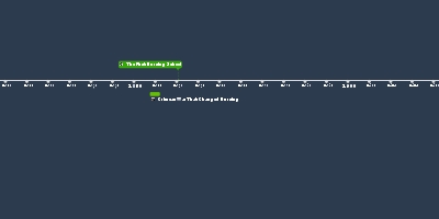 Crimean War That Changed Nursing (oct 1, 1853 – feb 1, 1856) (Timeline)