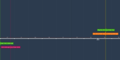 jan 2, 2010 - Facebook Chat Revamps into Messenger (Timeline)