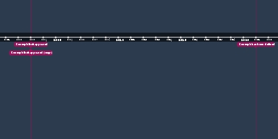 jan 2, 2021 - Digital Twin: Generalization, characterization and ...