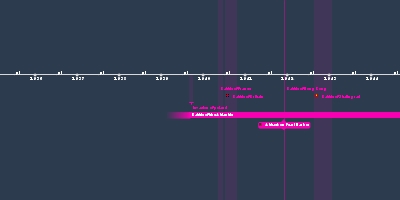 aug 6, 1945 - Bombing of hiroshima and nagasaki (Timeline)