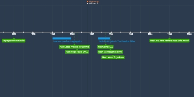 jan 1, 1957 - Segregation in Nashville (Timeline)