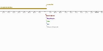 Tokugawa Shogunate (jan 1, 1603 – jan 1, 1868) (Timeline)