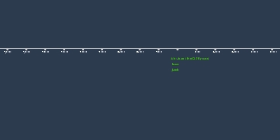 Isaiah (apr 26, 740 BC – oct 6, 685 BC) (Timeline)