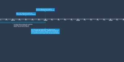 Gottfried Achenwall (en 1748 o 1749) acuñó el término en alemán ...