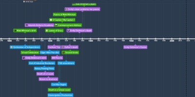 14h 16min, jun 29, 1855 y - Leaves of Grass (Timeline)