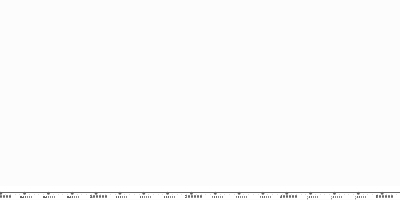 jan 1, 3300 BC - Escrita no papiro (Timeline)