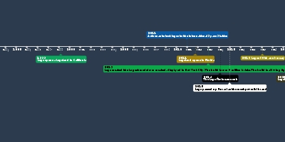 jan 1, 1934 - 1934 Christiansen begins a company called Lego. Lego is a ...