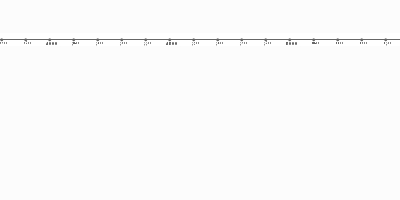 reign of aztec ruler motecuzoma II (jan 1, 1502 – jan 1, 1520) (Timeline)