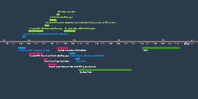 Enable PDP header states to read date from ladder promo or UTC promo ...