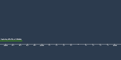 Ancient Egypt (jan 1, 3100 BC – jan 1, 332 BC) (Timeline)