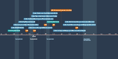 Timeline Exec - Timeline