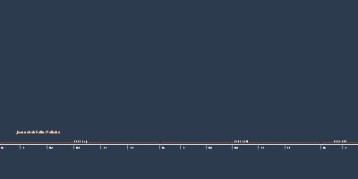 Vacances Toussaint (oct 21, 2023 – nov 5, 2023) (Timeline)