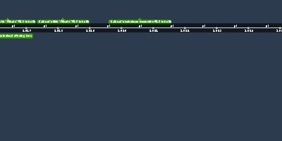 sep 23, 1874 - Railroad Completed to Robertsdale, with Freight service ...