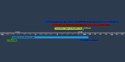 ASI Window (23 h, jul 9, 2022 y – 3 h, jul 10, 2022 y) (Timeline)