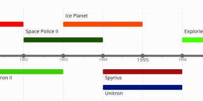 UFO (jan 1, 1997 – jan 1, 1999) (Timeline)