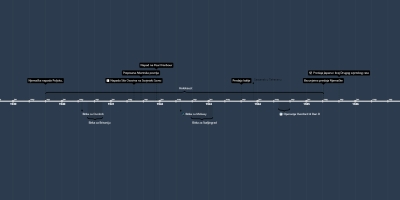 Operacija Overlord ili Dan D (6 jun 1944 año – 30 agos 1944 año) (Cinta ...