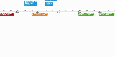 oct 13, 2026 - Mainstream support ends Windows server 2022 (Timeline)