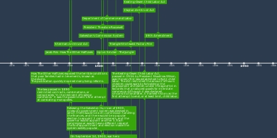 sep 14, 1901 - President Theodore Roosevelt (Timeline)