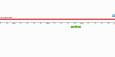 jan 1, 478 BC - Queen Esther (Timeline)