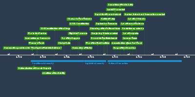 apr 20, 1792 - War of the First Coalition (Timeline)