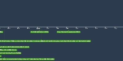 jan 1, 1891 - 1891 - Stanford University is founded (Timeline)