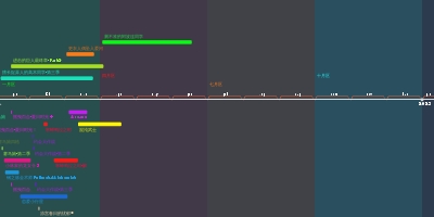 年度总结·Game - Timeline