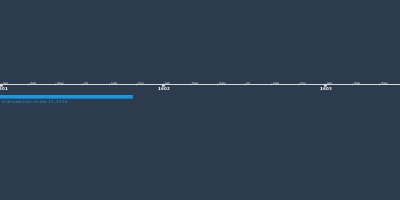 An example of a time span (12 mayo 166 año – 26 jun 169 año) (Cinta de ...