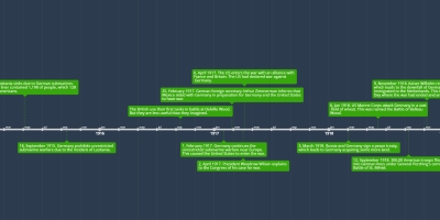 apr 6, 1917 - 6, April 1917. The US enters the war with an alliance ...