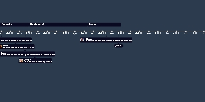 jan 1, 915 BC - Solomon King of Israel who built the first Temple in ...