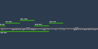 11/7 - 11/14 (7 nov 2022 año – 14 nov 2022 año) (Cinta de tiempo)