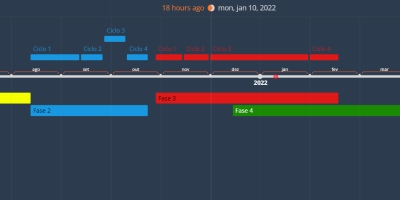 Ciclo 2 (sep 13, 2021 – sep 26, 2021) (Timeline)