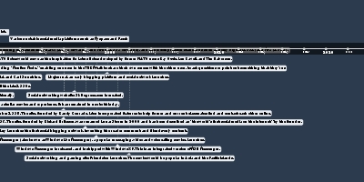 jan 1, 1999 - MSN Messenger (also known as Windows Live Messenger), a ...