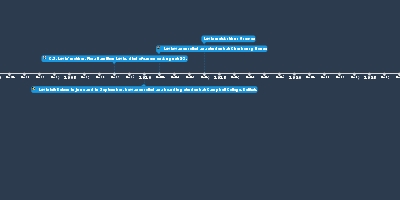 jan 7, 1914 - Lewis met Arthur Greeves (Timeline)