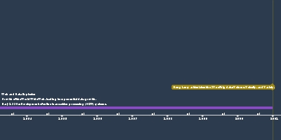. Early Foundations Development of relational databases Introduction of complex data analysis ...
