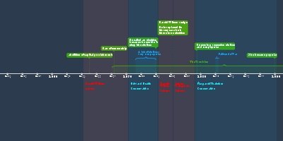 Edward Heath Conservative (may 1, 1970 – apr 1, 1974) (Timeline)