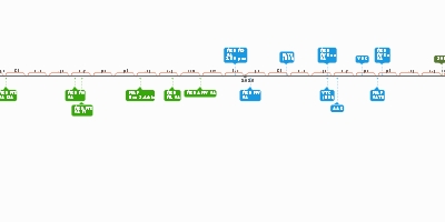 jul 3, 2026 - PPAP GATE (Timeline)