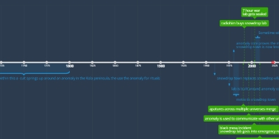 dec 1, 2002 - black mesa incident snowdrop lab goes into emergency ...