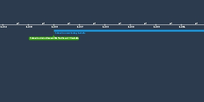 Luther/Protestant Reformation (jan 1, 1517 – jan 1, 1555) (Timeline)