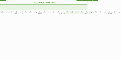 Russo-Japanese War (1904-1905) (feb 8, 1904 – sep 5, 1905) (Timeline)