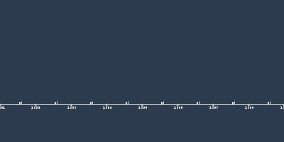 The Native American Wars (19 agos 1854 año – 31 dic 1890 año) (Cinta de ...