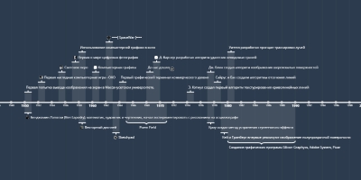 Бенджамин Лапоски (Ben Laposky), математик, художник и чертежник, начал экспериментировать с ...