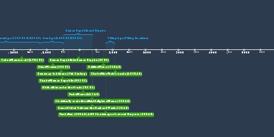 jan 5, 732 - Battle of Tours (732 AD) (Timeline)