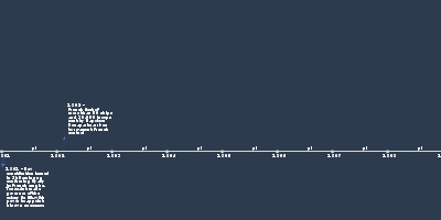 1802 -- French control established and truces agreed with leading black ...