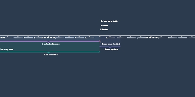 Homo ergaster (jan 1, 1000000000 BC – jan 1, 1000000000 BC) (Timeline)