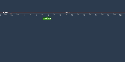 jul 4, 1892 - Omaha Platform adopted (Timeline)